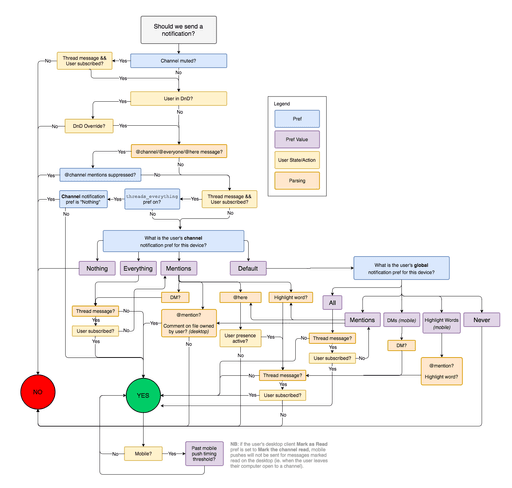 The Ultimate Guide To Firebase Cloud Messaging (FCM) - Novu